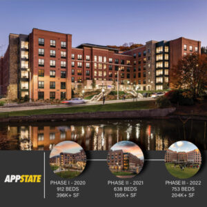 Multiphase P3 Developments Allow Universities to Realize Their Campus ...